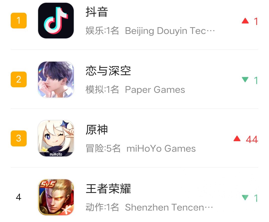 [丝氵] 超抖音了，没超恋与深空 NGA玩家社区