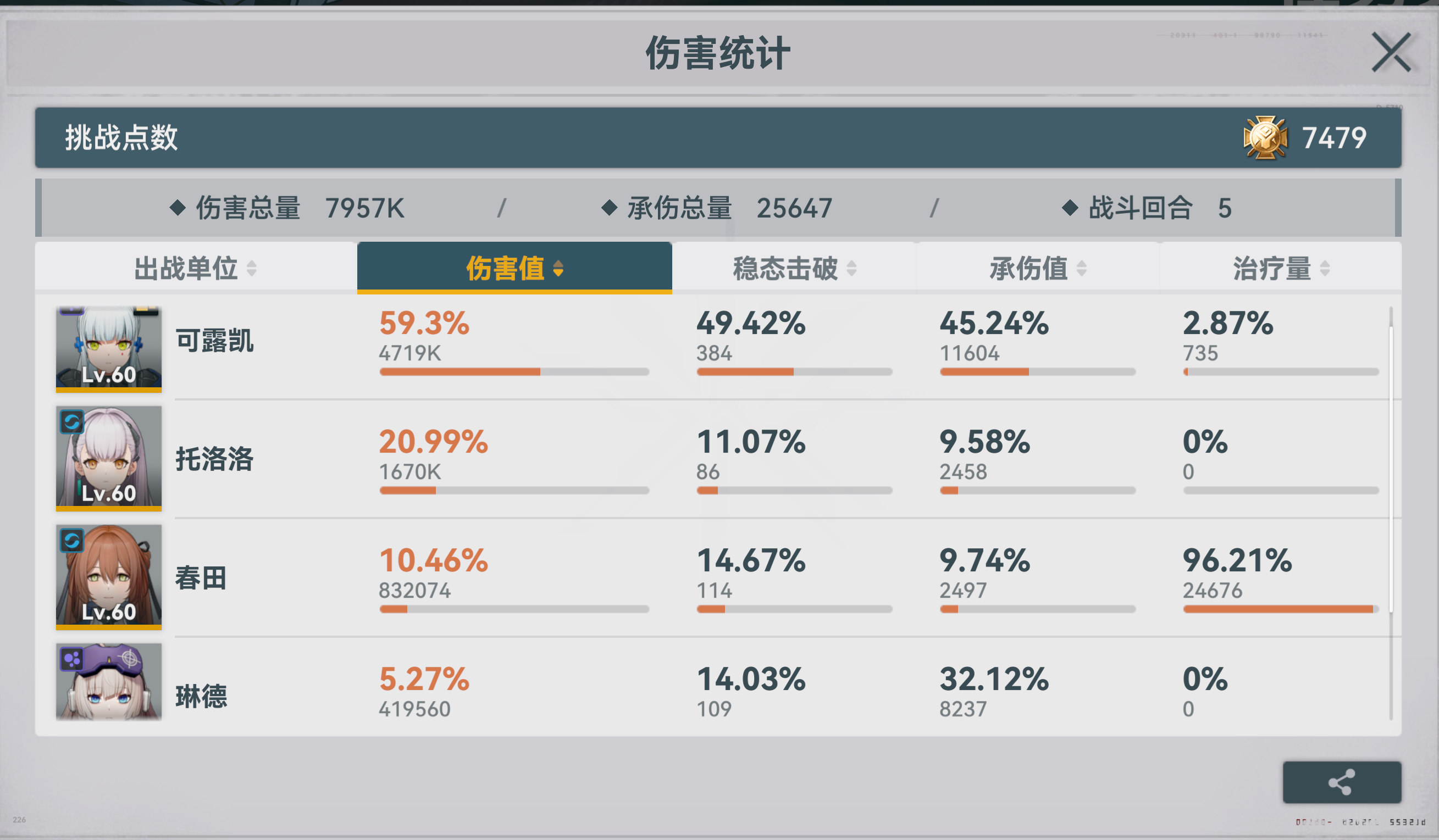 [琳德氵]0椎琳德借可露凯5回合击杀 NGA玩家社区