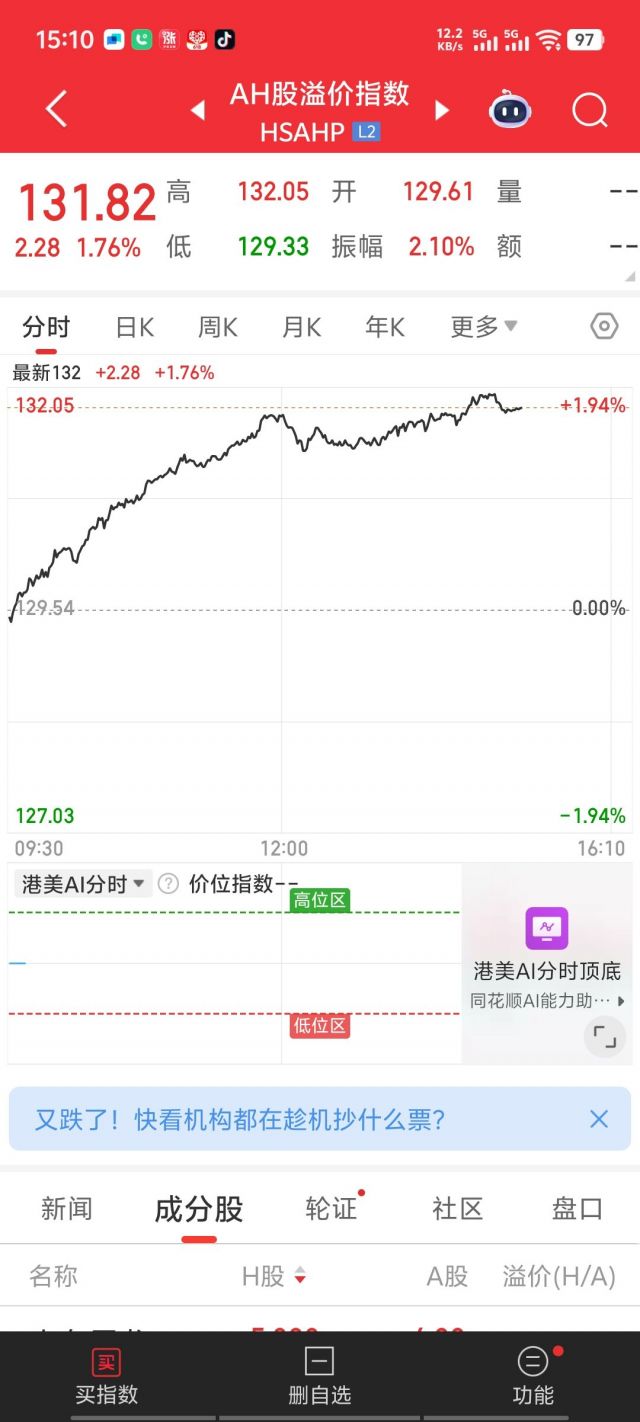 AH溢价要低于130了 NGA玩家社区