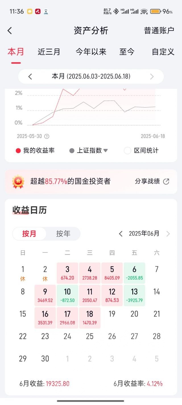 今日操作复盘，清仓恒科，徐工，留黄金、银行、三花 NGA玩家社区