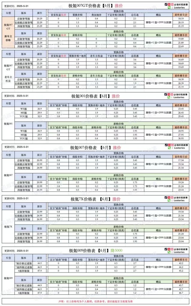现在极氪7x大概能多少拿下呢 NGA玩家社区