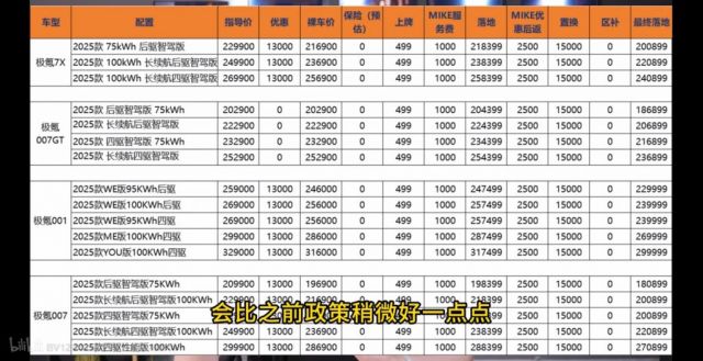 现在极氪7x大概能多少拿下呢 NGA玩家社区