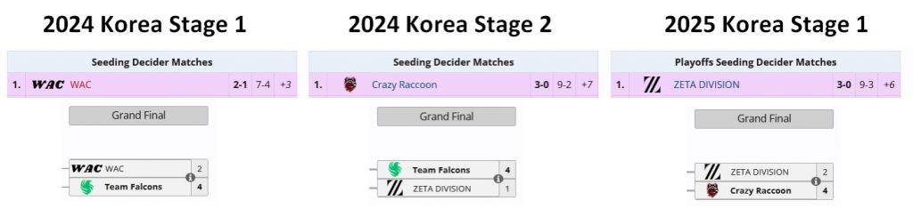 [赛事杂谈]OWCS韩国赛区头号种子的诅咒 NGA玩家社区