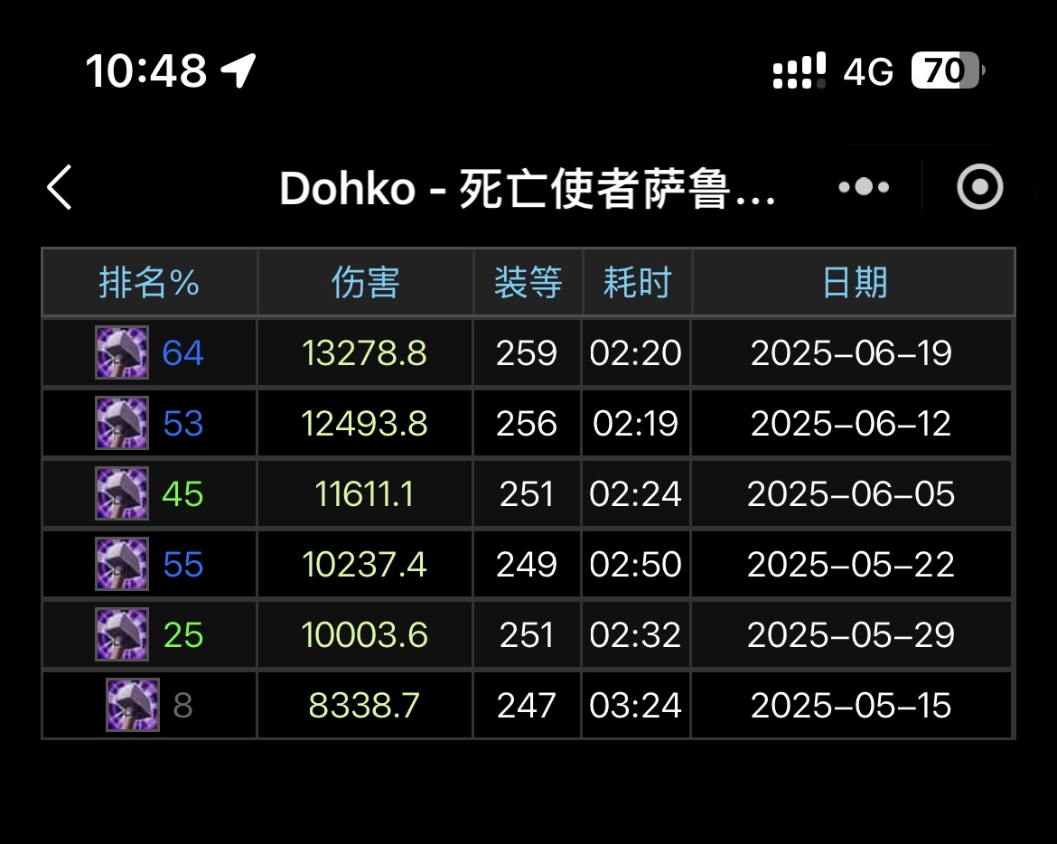 拿了4T10反而打不过2T10+2T9 NGA玩家社区