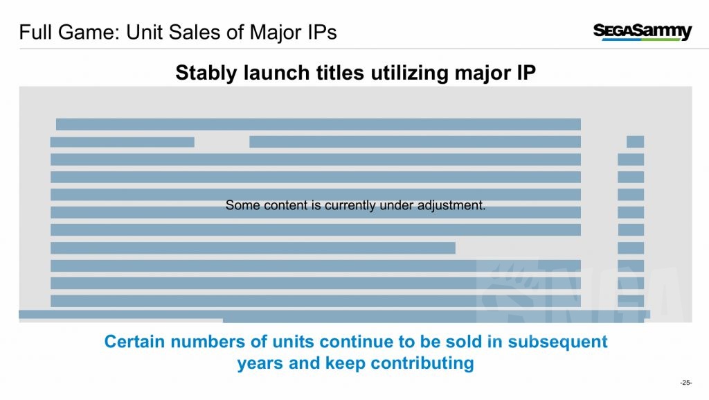 [速报]世嘉泄漏了近6个财年某些ip的销售数据(包括atlus/RGG/CA) NGA玩家社区