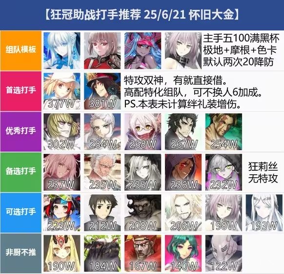 [日服活动] [日服] 狂冠位树简析&chaldea模拟说明 178