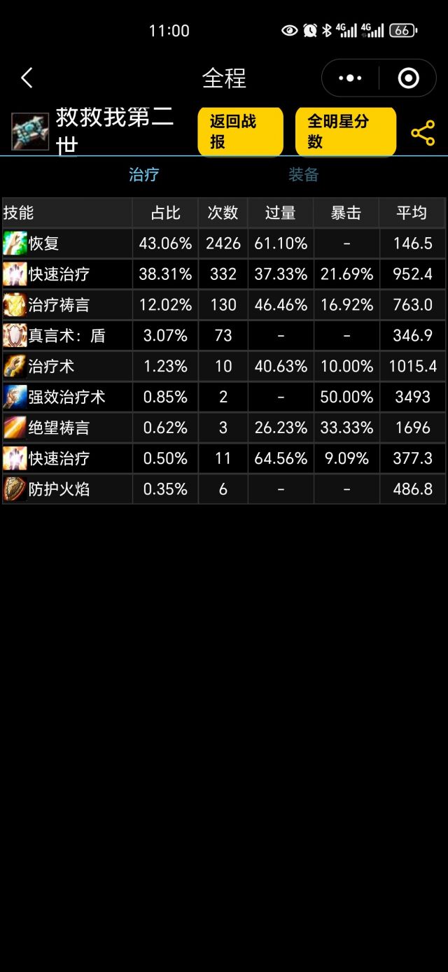 [周年纪念服]P4阶段，有没有比我这身还好的 NGA玩家社区