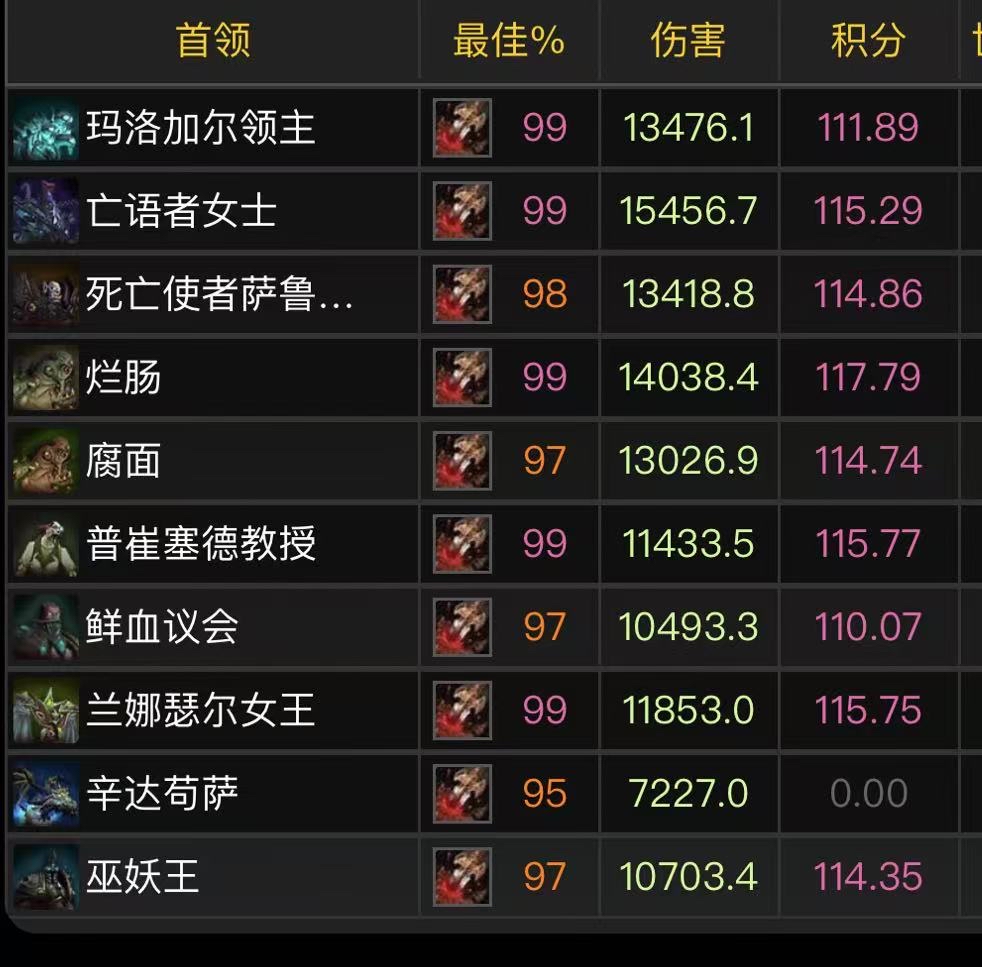 盗贼打破甲是真的蠢，打破甲起码让盗贼DPS少15%左右！ NGA玩家社区