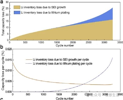 y 长续三年健康度 91 NGA玩家社区