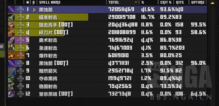 11.2 PTR射击猎初步测试(黑暗游侠，6月25日测试服重大改动) NGA玩家社区