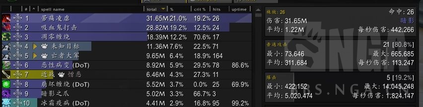 [邪恶DPS] PTR11.2邪DK天赋测试(更新第二弹) NGA玩家社区