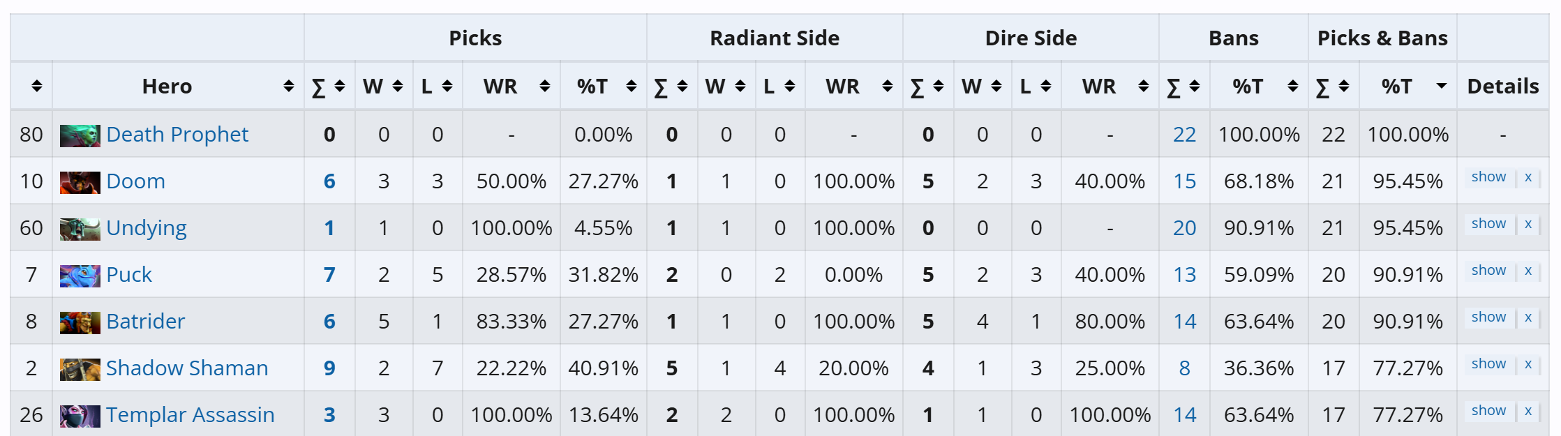 有一说一，蝙蝠的确是PGL流行英雄 NGA玩家社区