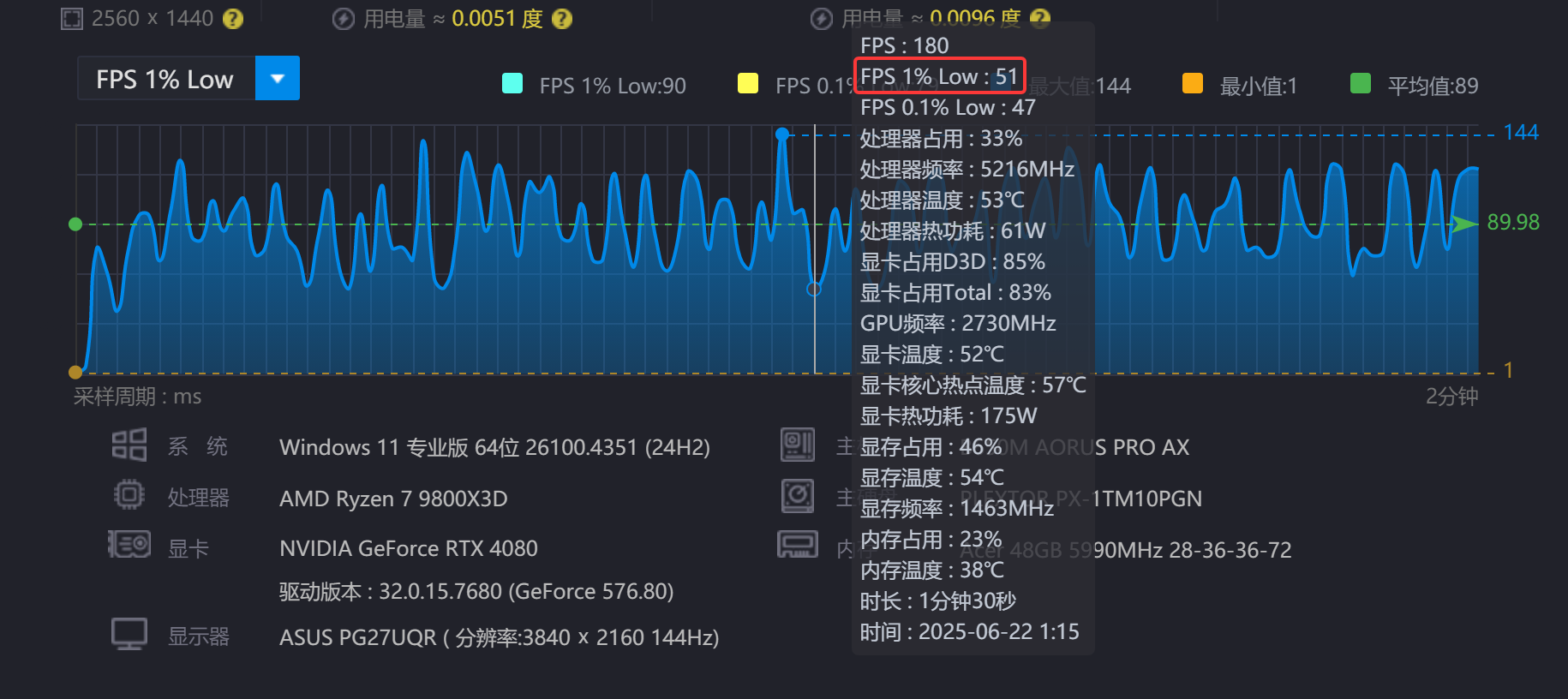 AMD你就别Auto了[二] 升级9800X3D 浅测绝区零Low帧，会赢吗？ NGA玩家社区