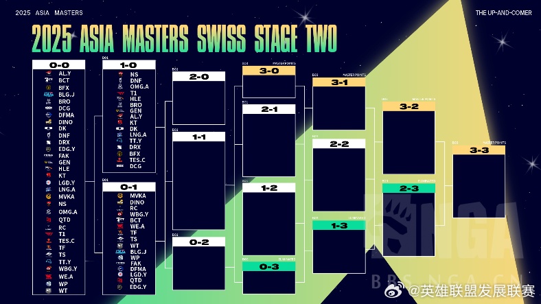 [国际赛事] 亚洲大师赛瑞士轮第二轮赛程(赛果更新完毕) NGA玩家社区