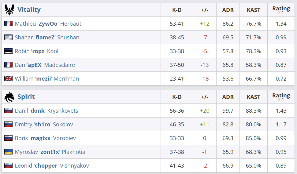 shiro打了那么多年，为啥线下还是那么虾呀 NGA玩家社区