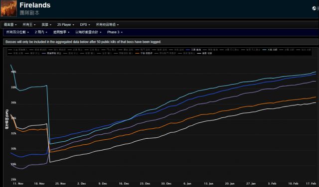 CTM 从4.2到4.3 T0级别的DPS职业显示是恶魔术，也不是火法盗贼武器战啊这几个都是后期才起来的而且也打不过恶魔 NGA玩家社区