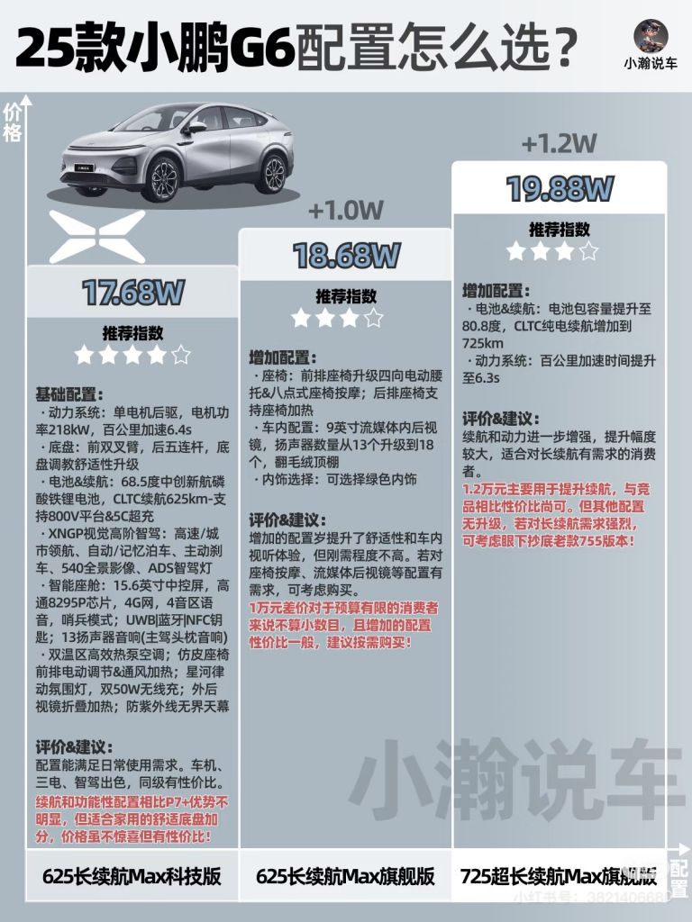 [车版专栏-提车作业] 小鹏g6，谁买谁倒霉，波折不断6.30编辑:上牌专员也是坑逼一个 NGA玩家社区