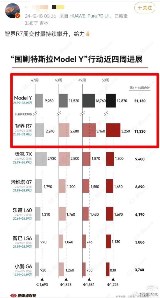 雷军： 小米YU7 要继续挑战 Model Y！ NGA玩家社区