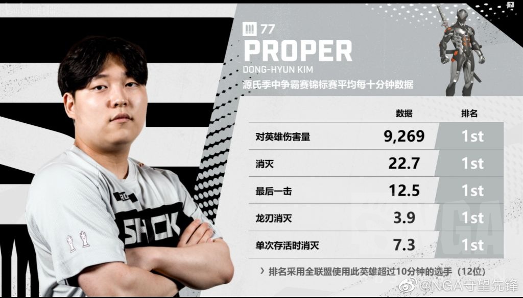 [比赛讨论]LPL的P是不是可以暂时更名为Proud了 NGA玩家社区