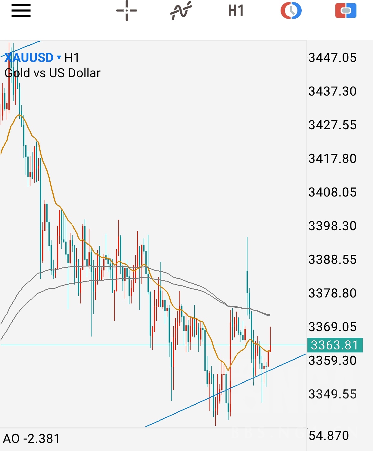 没有啥情况，重回100？ NGA玩家社区