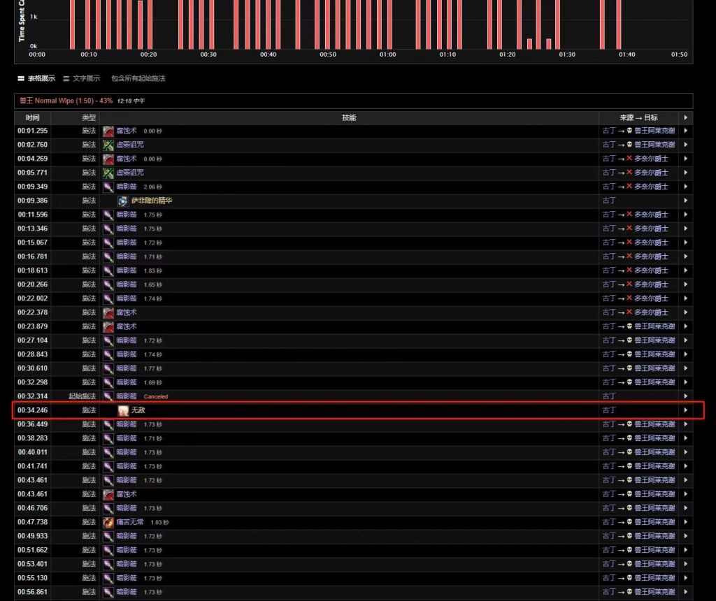 [理性讨论][求助][理性讨论][求助]帮看下WCL NGA玩家社区