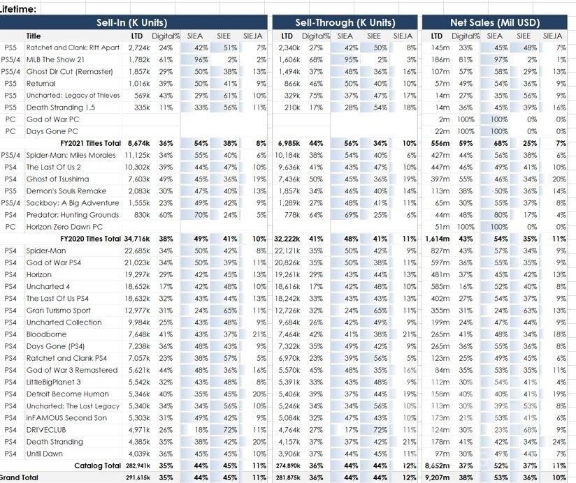 感觉小岛也掉到3A陷阱里面了 NGA玩家社区
