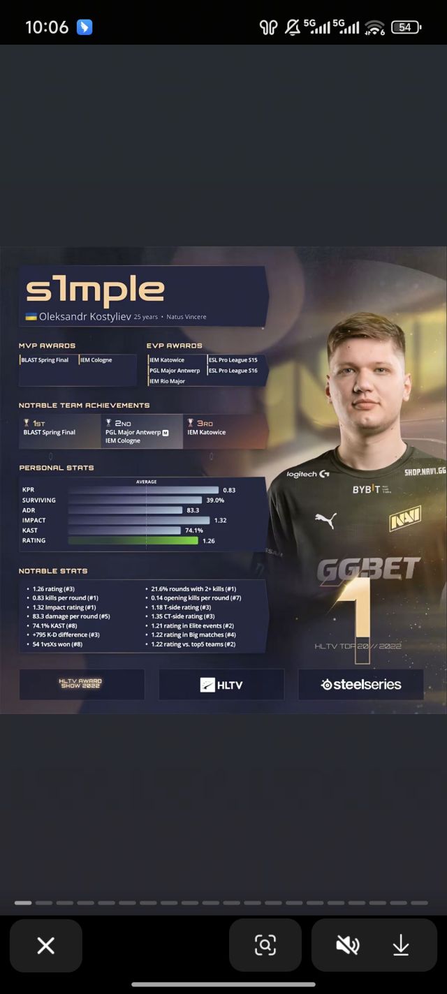 [赛事]有个小问题，2022年的shiro为什么没进top1的讨论呢？ NGA玩家社区