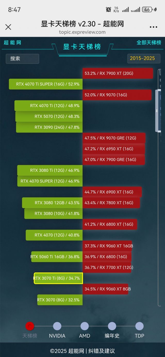 [求购]3500-3800左右收一张4070s，最好是魔鹰或者tuf 178