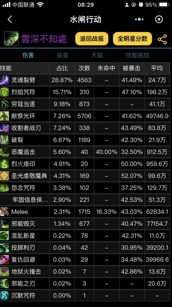 [复仇] dht的伤害上不去啊，请教下各位大佬看呢 NGA玩家社区