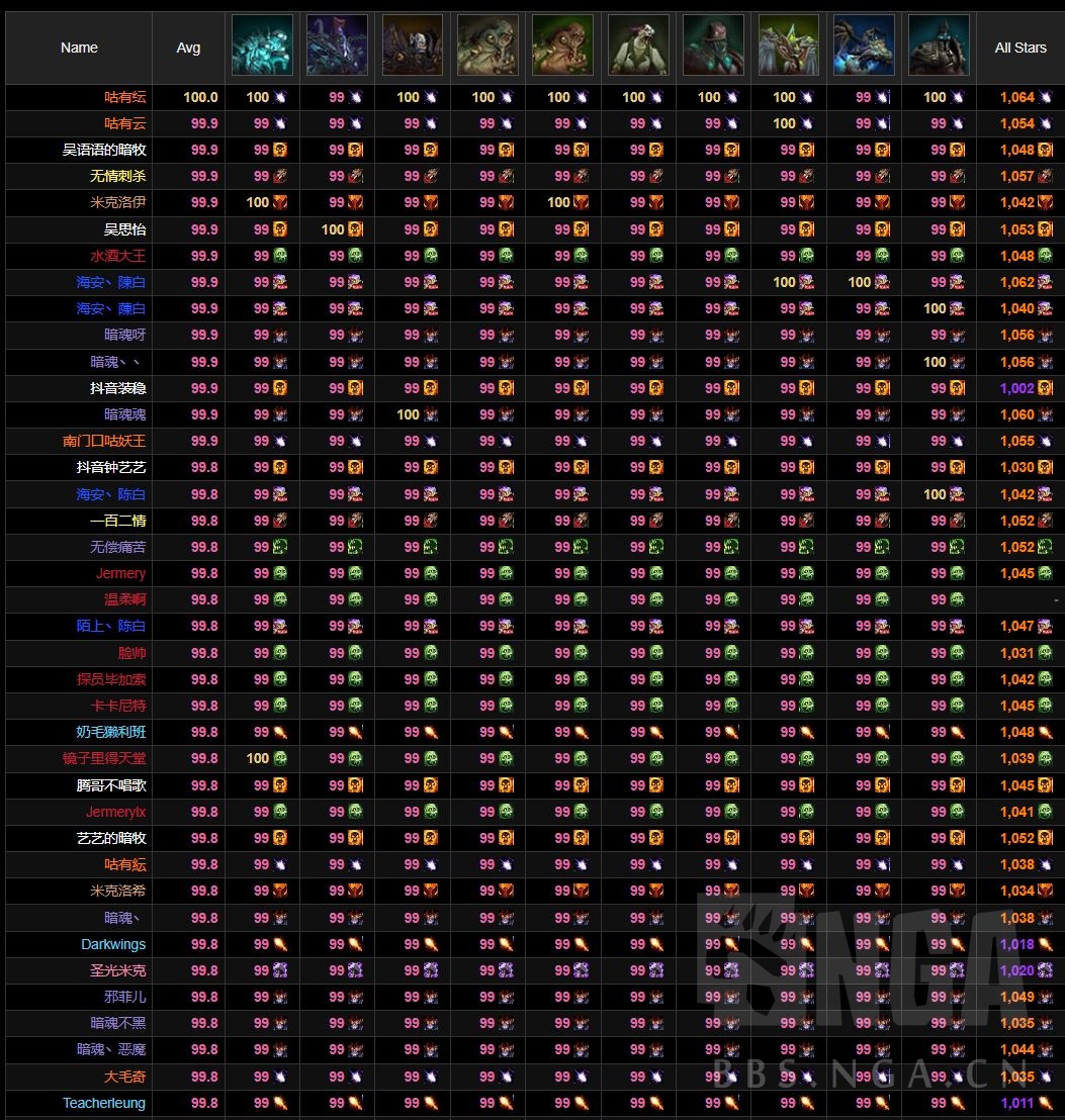 [部落] [公告] [公会招募] [巫妖王之怒] [五区] 《Dark Wings》25ICC冲榜团招募优秀顶尖CJQ FS 猫德 LR NGA玩家社区