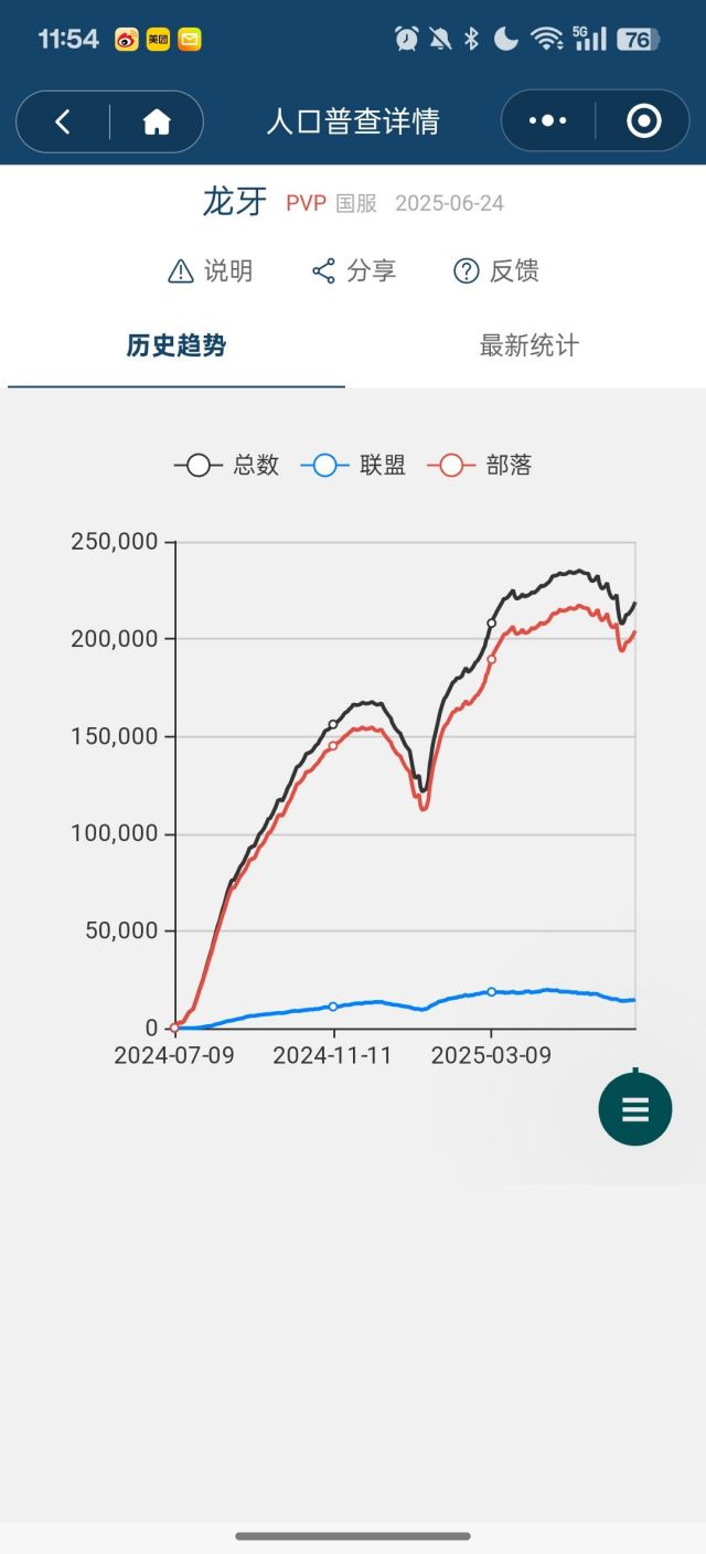 亚服icc两个月就凉了，雷火服6个cd还很火热 NGA玩家社区