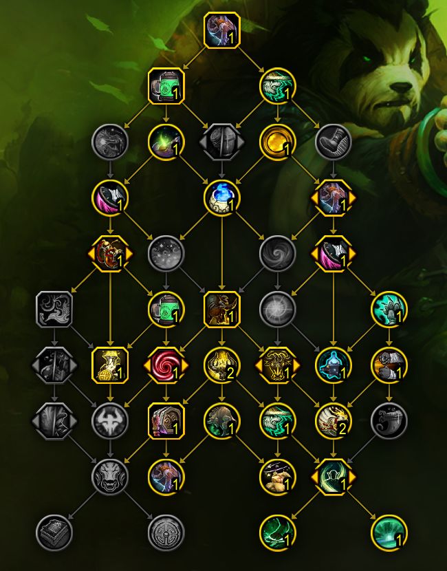 [PTR] build 61624 酒仙天赋树改动 NGA玩家社区