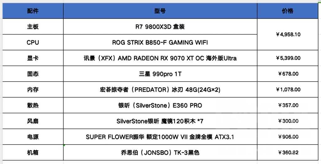 [求看配置]电脑小白把人都问烦了 618 选的配置，帮忙看看，跪谢！ 983+9070xt NGA玩家社区