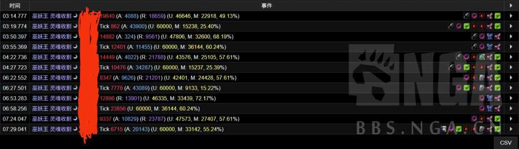 [DKT] 用数据来观察怀旧服dkt们的实力，赶紧去看看你们团里的T怎么样吧。 NGA玩家社区