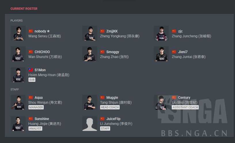 [游戏赛事] 外网泄露EDG第二赛段大名单 Simon依然在列 新增字母哥 NGA玩家社区