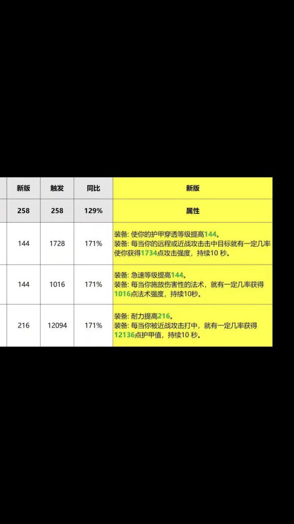 258黑心应该比甲虫好吧 NGA玩家社区