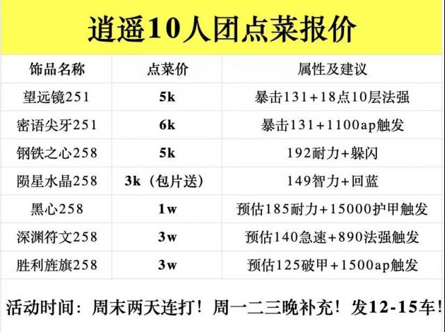 10ICC应该是包饰品团，大家看看这个定价合理吗？ NGA玩家社区