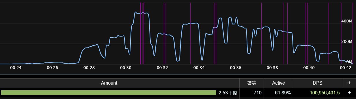 [PTR] 6月26日 11.2测试服 冰DK.射击猎 在线修正 (数据挖掘) NGA玩家社区