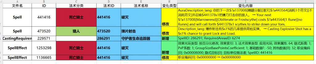 [PTR] 6月26日 11.2测试服 冰DK.射击猎 在线修正 (数据挖掘) NGA玩家社区