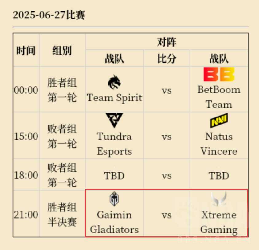 [菠菜] PGL瓦拉几亚S5 - 淘汰赛 - 胜者组第2轮 - Gaimin Gladiators(-1.5) vs Xtreme Gaming NGA玩家社区