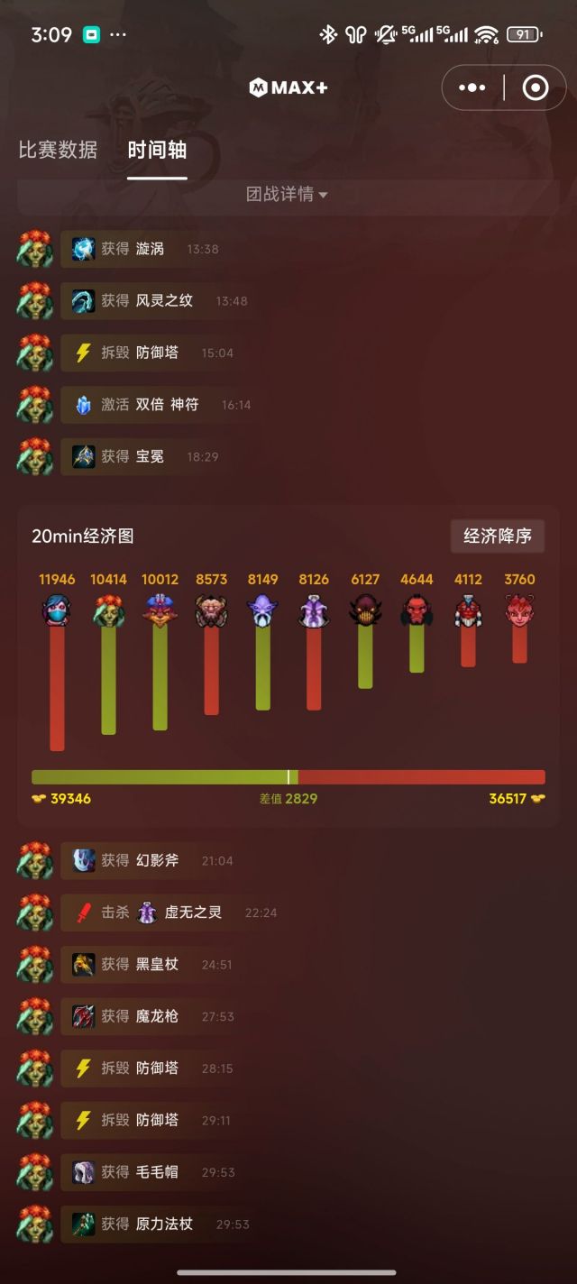 通过那盘奶绿看shiro NGA玩家社区