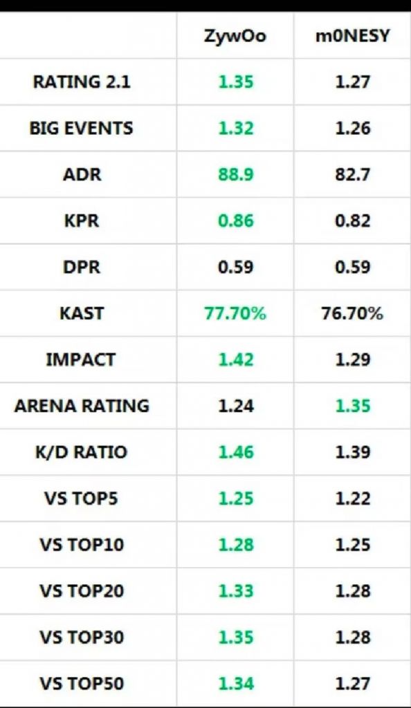 csgo群英荟萃，什么神人都有啊 NGA玩家社区