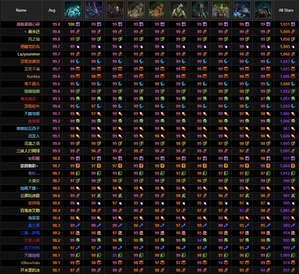 [巫妖王之怒][部落][一区][席瓦莱恩] 嗖嗖歪公会备战HICC，HLK开荒团急招暗牧/痛苦术/恶魔术，以及其他强力远程dps。另招募各种优秀玩家，优秀小团队。 NGA玩家社区
