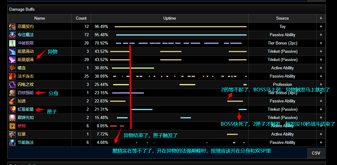 深渊符文装等提升至258 10人ICC掉落 痛苦术是否迎来重大提升 NGA玩家社区