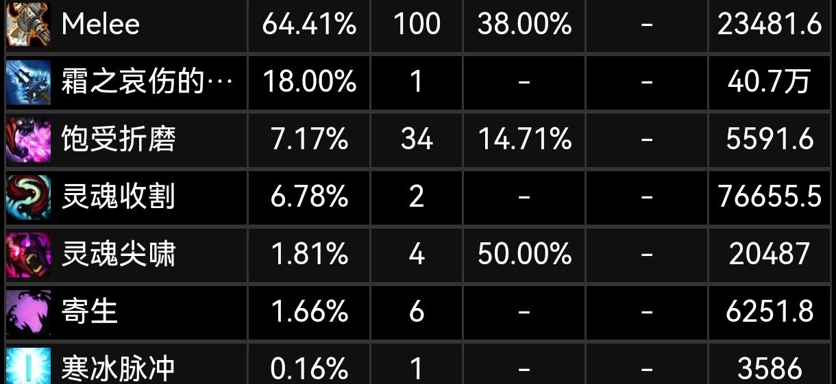 今天闲的没事，大家看看DkT ZST FQ 熊T，体感。。熊最简单。 NGA玩家社区