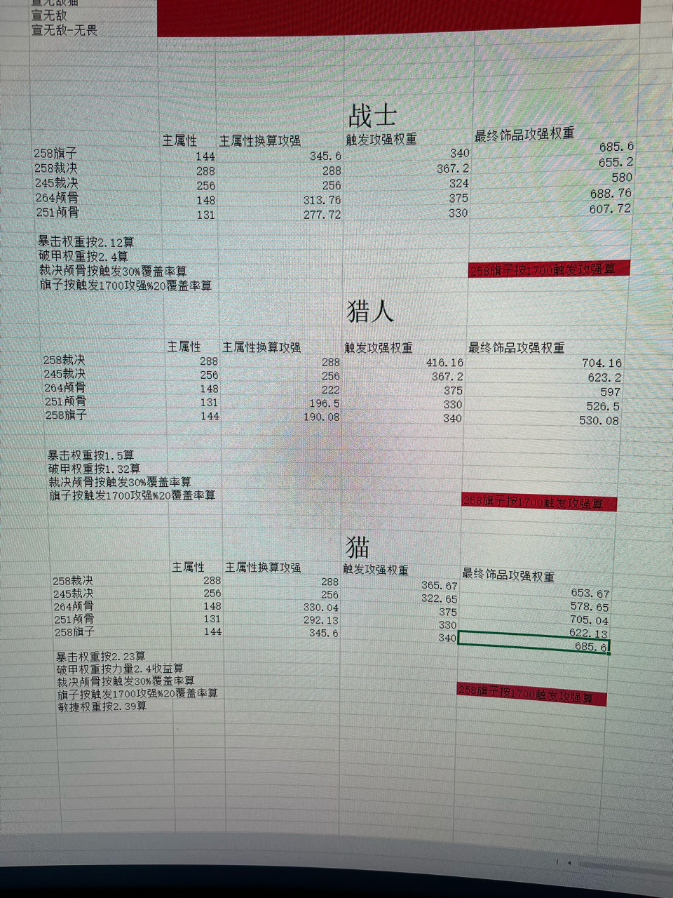258黑心、胜利旌旗、深渊符文 NGA玩家社区