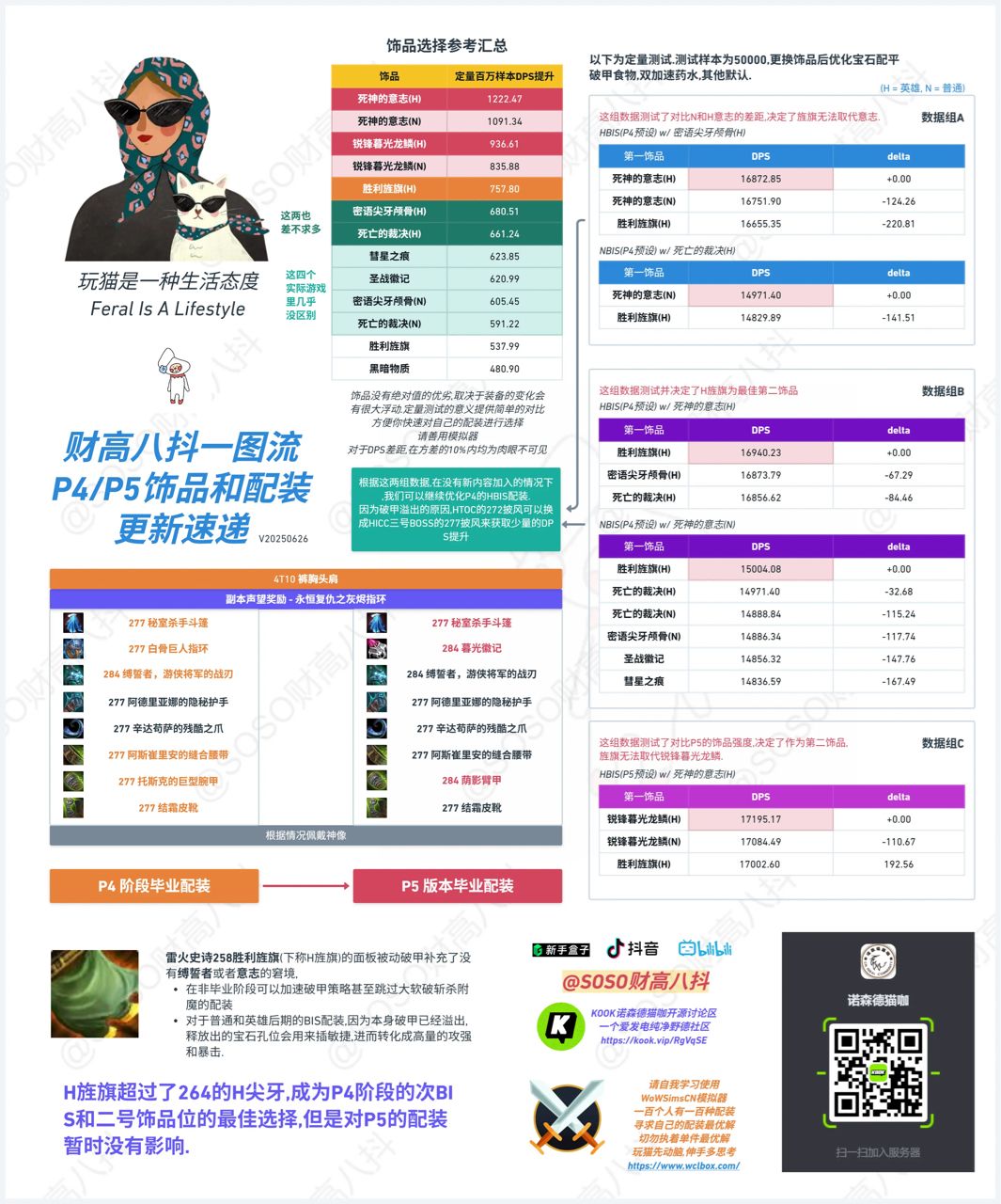 258旗子绝对是狂暴战bis！258深渊是现阶段SS暗牧元素痛苦bis！法师部分场景也是bis NGA玩家社区