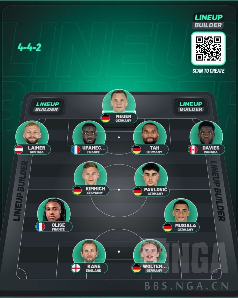 拜仁这是打算踢442双前锋？ NGA玩家社区