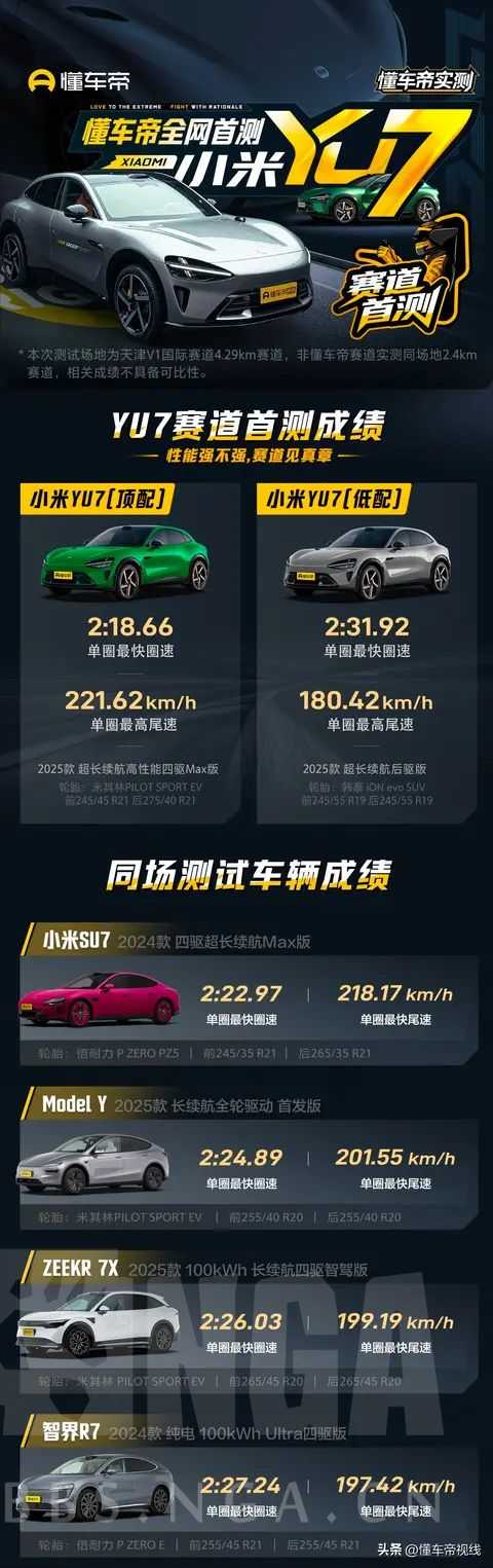 ALL OLD SU7 Pro 车主含泪试驾YU7归来，谈谈感受 NGA玩家社区