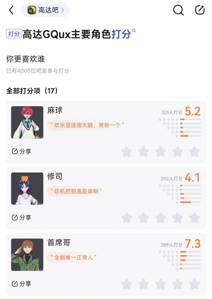 [高达氵]gqux出场角色贴吧评分 NGA玩家社区